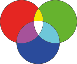 Understanding Color Models: A Guide to RGB and CMYK